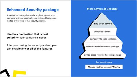 Overview Of Security Features Rescue Support