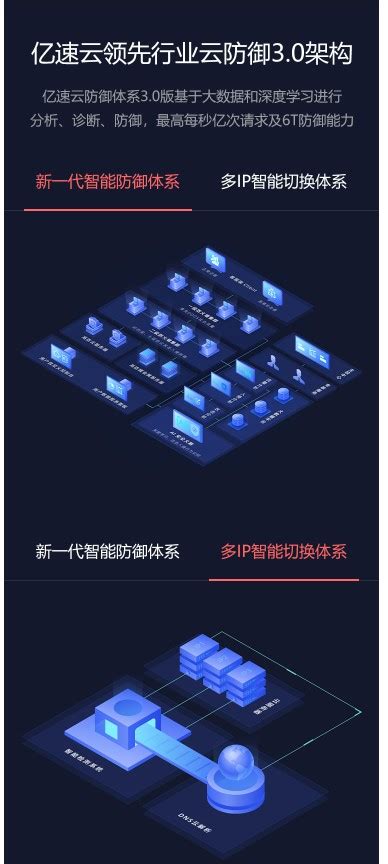 亿速云基于大数据和智能算法DDoS 防护可防御 常见网络层 DDoS 攻击与应用层 CC 攻击 极客公园
