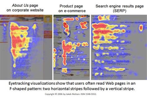 10 Web Design Usability Principles For Your Website