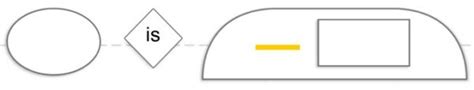 mc6 intervention outline shape coding™ system