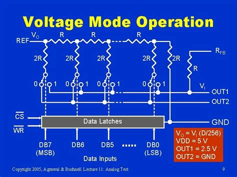 Vlsi Testing Lecture 11 Analog Test Analog Circuits