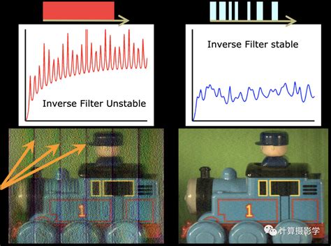 如何消除图片中的运动模糊 Csdn博客 如何消除图片中的运动模糊 Csdn博客