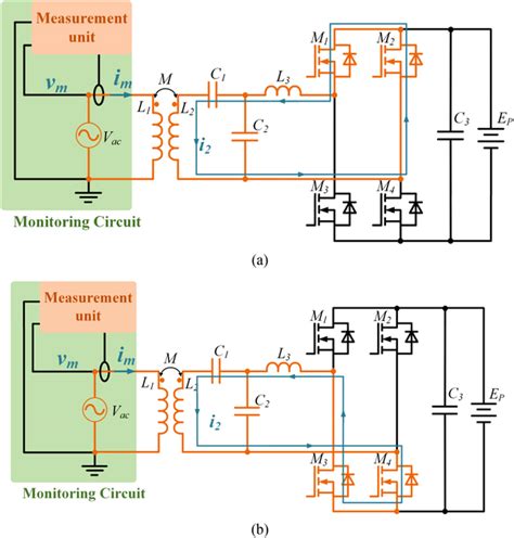 a monitoring loop 1 b monitoring loop 2 download scientific diagram