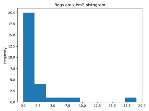 data reclassification — geospatial analysis with python and r 2020