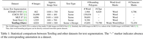 Rethinking Text Segmentation A Novel Dataset And A Text Specific Refinement Approachtexrnet的代码