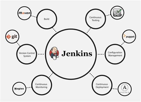 Introduction To Devops Learn Devops Lifecycle Tools And Certification