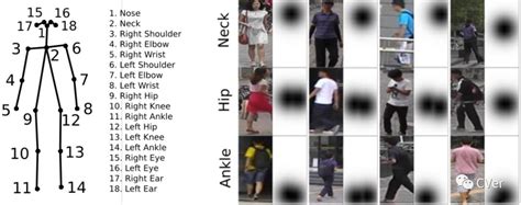 [计算机视觉论文速递] 2018 03 18 Amusi（cver）的博客 Csdn博客