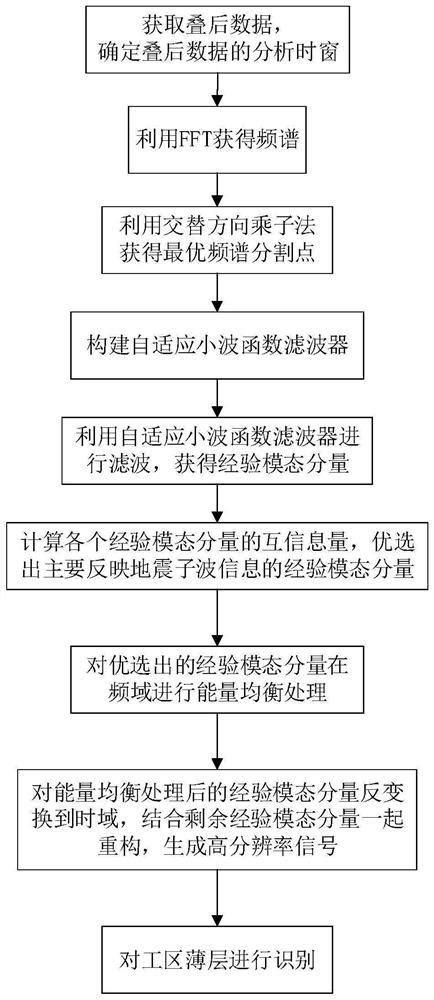 Seismic Signal Processing Method Eureka Patsnap
