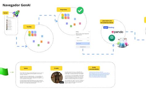 Navegador De Genai Template Miroverse