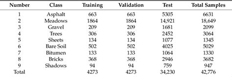 table 1 from hyperspectral image classification based on multi scale