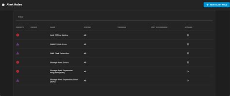 User Activity Multiple Sessions Are Active For The Current User