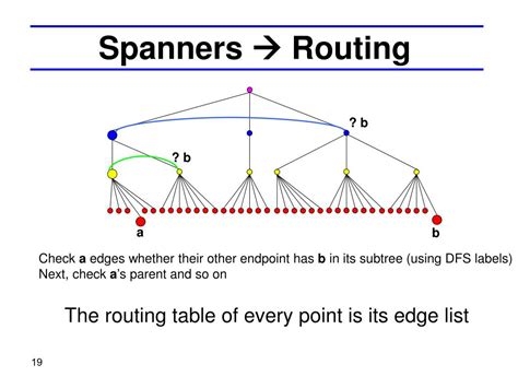 ppt improved algorithms for routing and fully dynamic spanners in low doubling dimension metrics