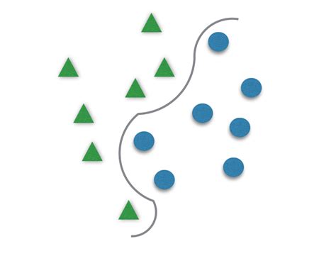 Svm In Practice Machine Learning Programming Practice Tech Blog
