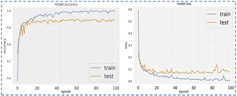 unusual driver behavior detection in videos using deep learning models
