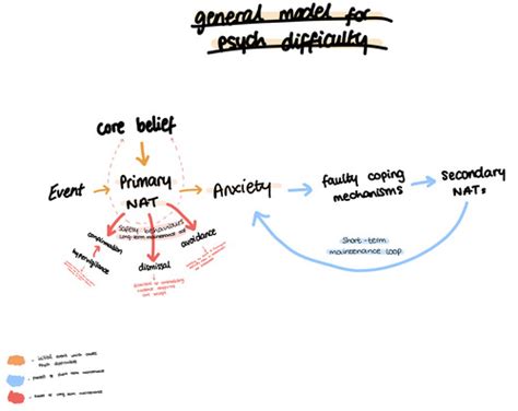 Maintenance Flashcards Quizlet Maintenance Flashcards Quizlet