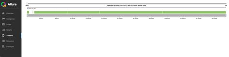 How To Create Interactive Test Reports With Pytest And Allure Pytest