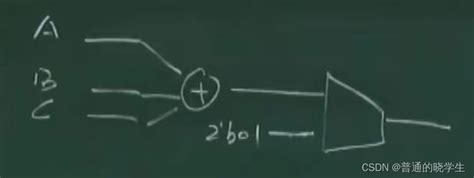 数字集成电路设计（四、verilog hdl数字逻辑设计方法）（一） 数字电路设计及verilog hdl实现 csdn博客