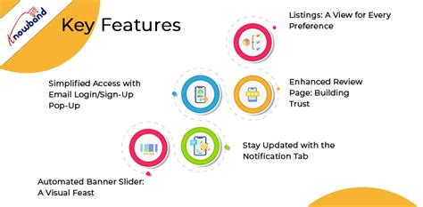 Transform Prestashop Ecommerce With Knowbands Mobile App Builder