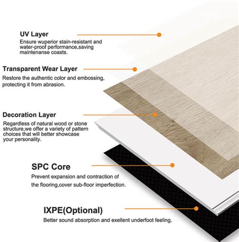 Spc Flooring Manufacturer And Supplier In China Proluxe Floor