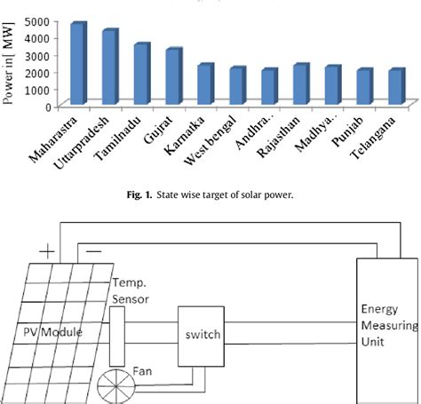 Figure 1 From Soft Computing Based Approach To Evaluate The Performance Of Solar Pv Module
