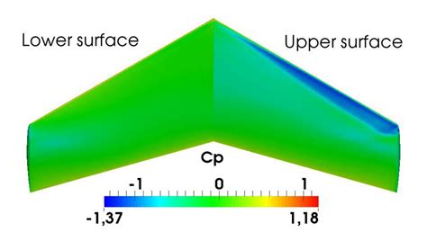 Pressure Contour On The Upper And Lower Surface Of The Datum And Three