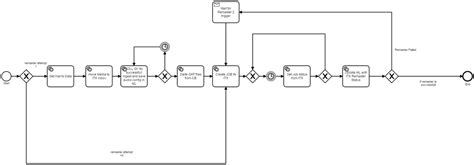 Camunda Is Not Able To Resolve Java Delegate After Timer Camunda