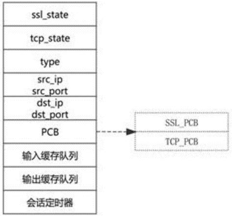 一种高并发SSL会话管理方法与流程