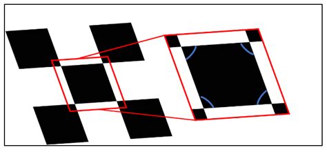 Image Distortion And Rectification Calibration Algorithms And