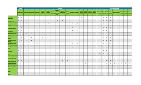 Newstars Canberra Matrix Self Evaluation