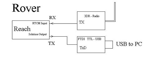 Input From Base And Output To ATMEGA Both On Serial Hardware Integration Emlid Community Forum