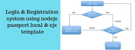 Jsonworld On Linkedin Nodejs Auth App Using Passport Local And Ejs Template Json World