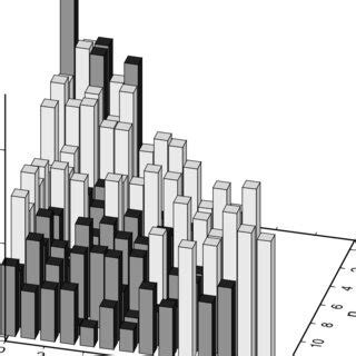 As For Fig But For The Secular Variation Download Scientific Diagram