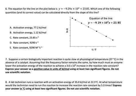 Solved The Equation For The Line On The Plot Below Is Chegg Com