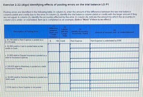 Solved Exercise 2 22 Algo Identifying Effects Of Posting