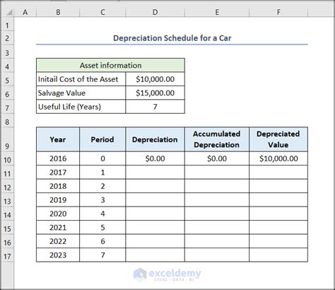How To Calculate The Straight Line Depreciation Using A Formula In