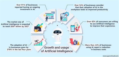 Artificial Intelligence In Test Automation