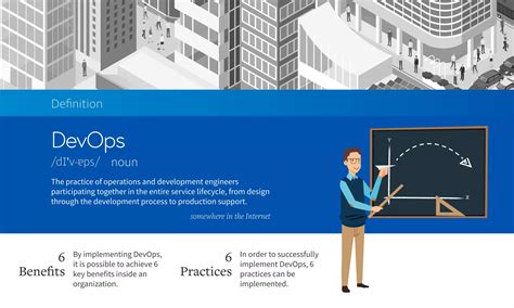 An Introduction To Devops Ppt