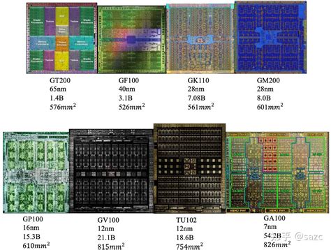 Nvidia Gpgpu架构发展概述 知乎