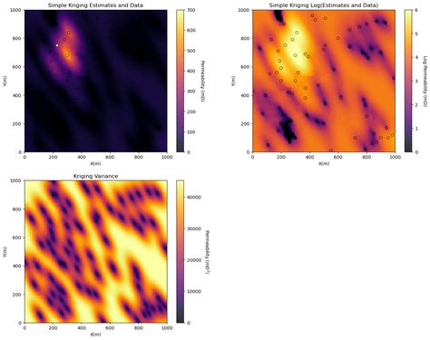 Simple And Ordinary Kriging — Geostatspy Well Documented Demonstration
