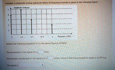 Solved Consider A Composite Analog Signal St Where Its Frequency Domain Is Given In The Solved Consider A Composite Analog Signal St Where Its Frequency Domain Is Given In The