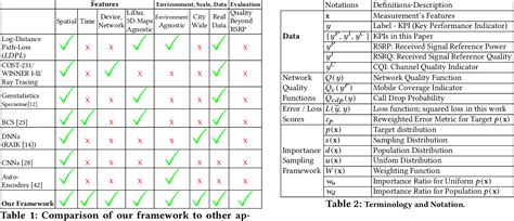 Table 2 From A Unified Prediction Framework For Signal Maps Semantic