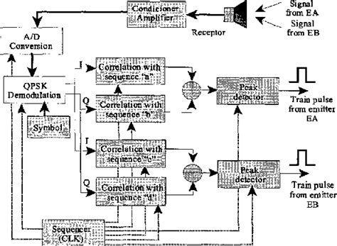 Figure 3 From Ultrasonic Sensor System For Detecting Falling Objects On