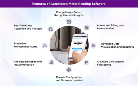 How Automated Meter Reading Can Transform Your Energy Company Matellio Inc