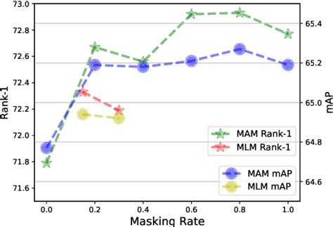 figure 4 from cross modal adaptive dual association for text to image
