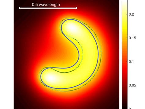 Obstacle Reconstruction By Parameterization Of A Level Line For The Download Scientific Diagram