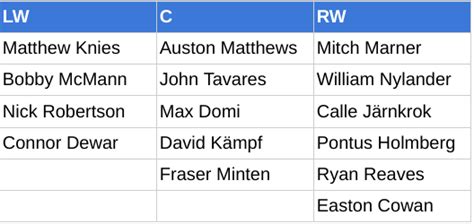 Maple Leafs Depth Chart 20 How The 2024 25 Roster Is Shaping Up After