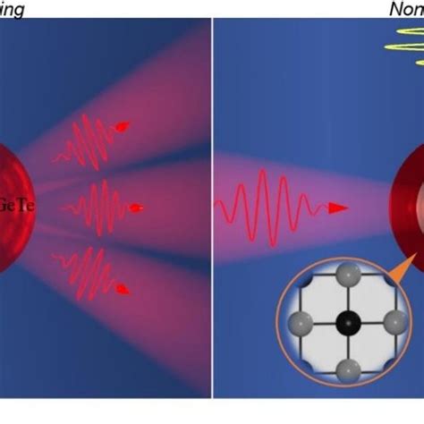 schematic representation of a hybrid nanoantenna consisting of silver