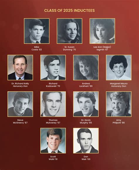 Academy Of Distinguished Dons Cathedral Catholic High School
