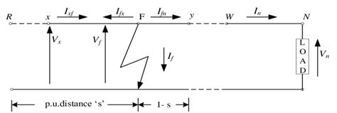 Voltages And Currents At Nodes F And N During Fault Download Scientific Diagram