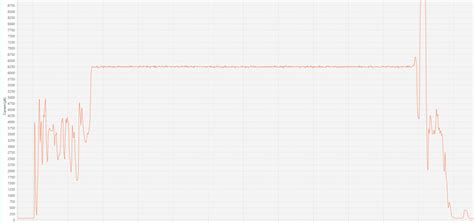 Compilercc2640r2f Tx Power Not Updating Bluetooth Forum Bluetooth®︎ Ti E2e Support Forums